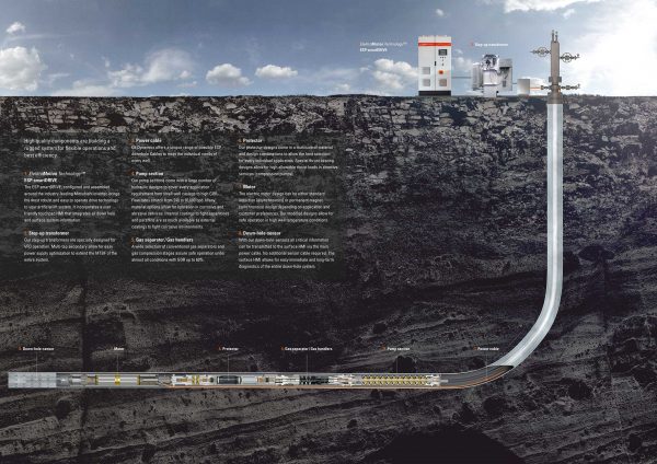 ESP – Oil Dynamics GmbH