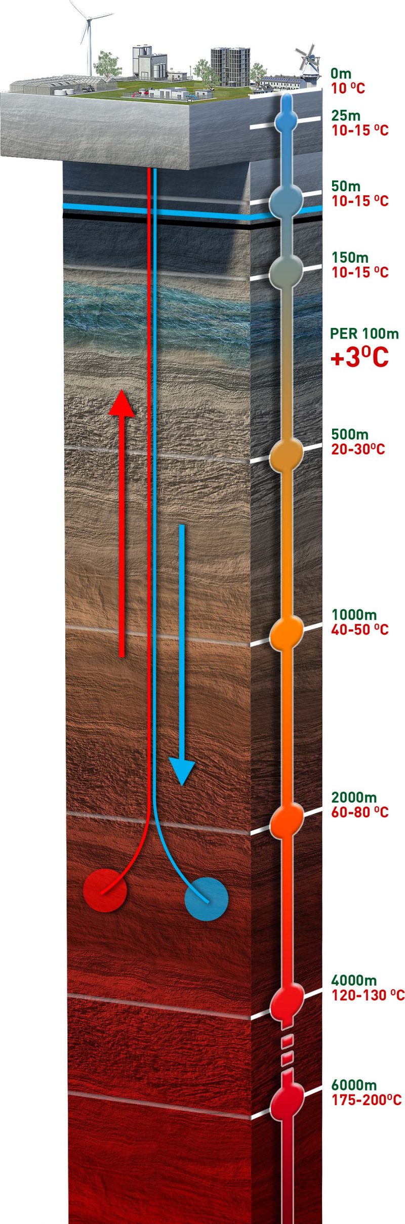 Geothermal – Oil Dynamics GmbH